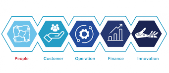 4IR Technology Bootcamp